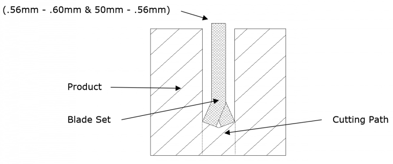 Bandsaw Blades » IBEX Industries Limited
